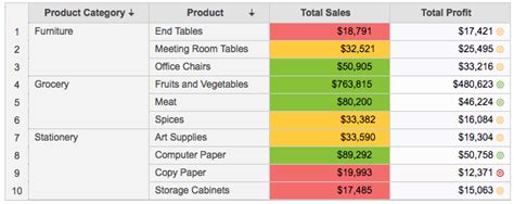 customizing summary view zoho analytics on premise