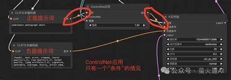 ComfyUI 完全入门ControlNet 使用教程 京东云开发者社区