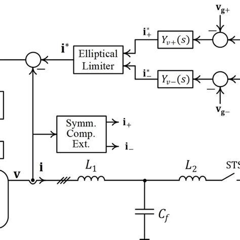 Positive And Negative Sequence Decomposed Gfm Control Structure