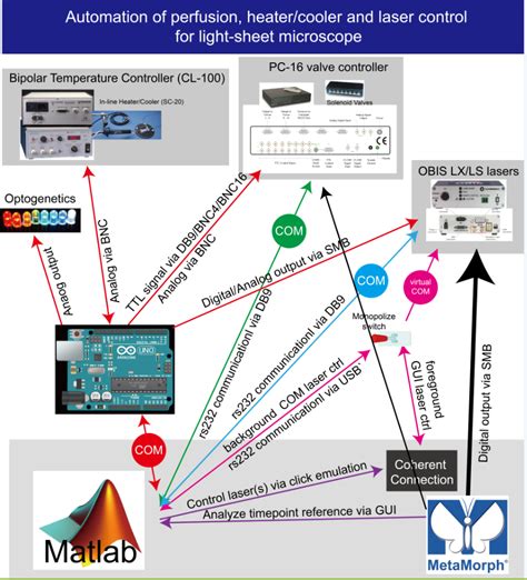 Is There Arduino Products That Can Hold More Total Current Than Uno General Electronics