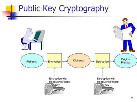 ppt public key cryptography powerpoint presentation free download