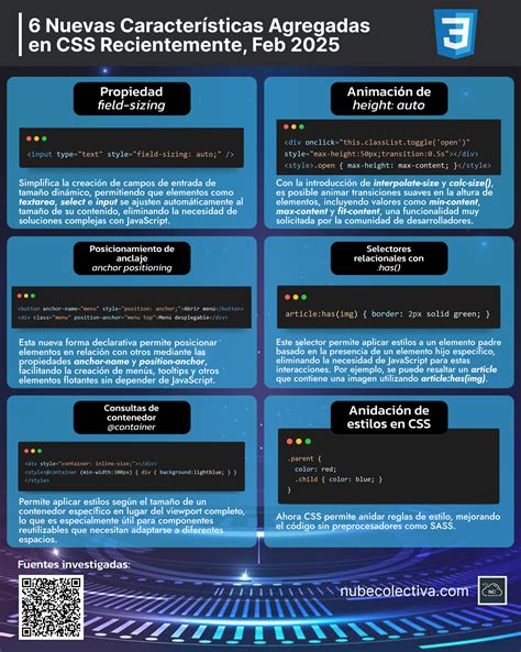 6 Nuevas Características Recientes De Css