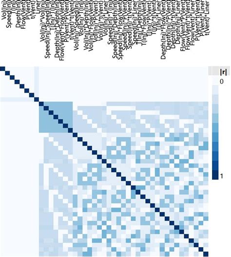 Why Design Experiments Reason 5 Complex Behaviours