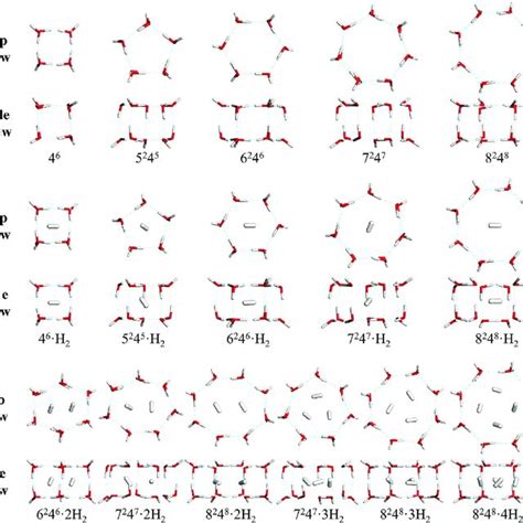 Pdf Two Dimensional Hydrogen Hydrate Structure And Stability