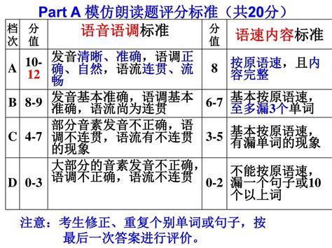 part a reading aloud 模仿朗读 ppt download