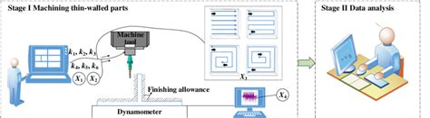 Experimental Setup For Fuzzy Inference Process Stage I And Stage Ii