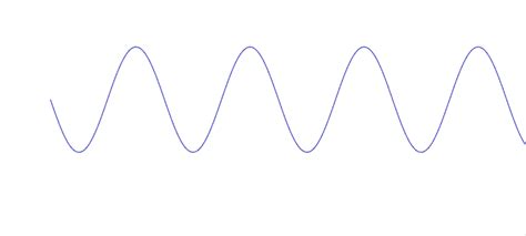 Sine Here Please Slope Of Hope With Tim Knight