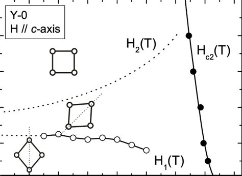 Temperature Dependence Of The Upper Critical Field And The Structural