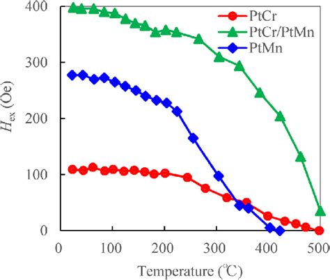 Temperature Dependence Of Hex For Siliconaluminanifecrptcr30