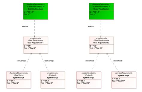 Modeling Capabilities With Mannequin Primarily Based Techniques