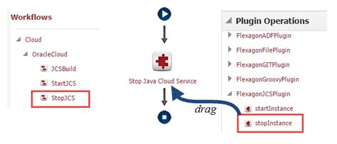 Flexdeploy And Java Cloud Service Part Ii Flexagon