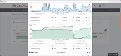 HetrixTools Integration Zenduty Docs