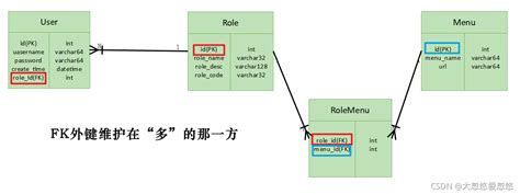 Spring Security Rbac权限控制模型和权限相关知识点整理 腾讯云开发者社区 腾讯云