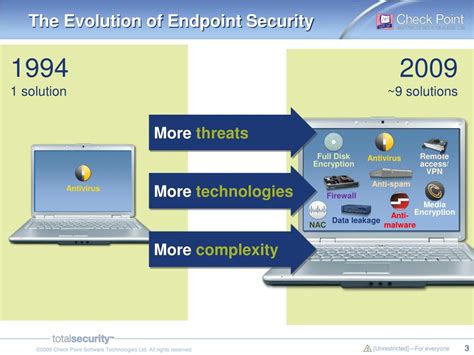 ppt check point endpoint security secure fast simple powerpoint