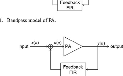 RF Power Amplifier Semantic Scholar