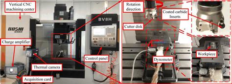 The Milling Experimental And Measurement Setup On CNC Download Scientific Diagram