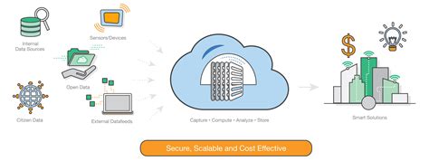 aws 클라우드를 통한 대중 교통 시스템 최적화 방안 amazon web services 한국 블로그