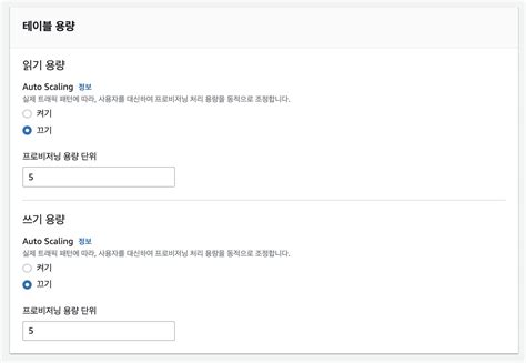 Dynamodb 의 Capacity 읽기쓰기 용량 모드에 대해 정리했습니다 Developersio