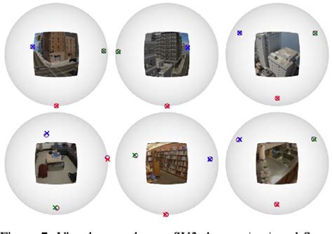 Figure 7 From End To End Real Time Vanishing Point Detection With
