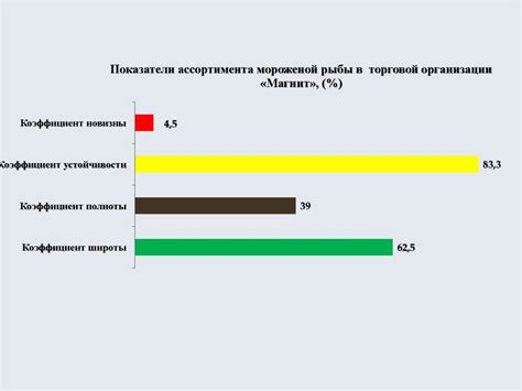 Товароведная оценка качества мороженой рыбы, реализуемой в торговом ...