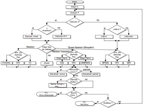 Ppt Toward An Automatic Parallel Tool For Solving Systems Of Nonlinear Equations Powerpoint