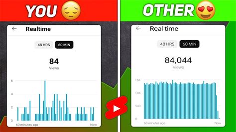 How To Viral Short Video On Youtube How To Viral Shorts Youtube