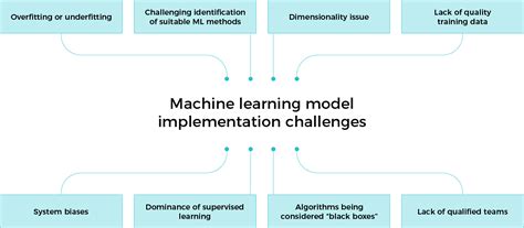 Machine Learning For Fraud Detection Tips And Tricks