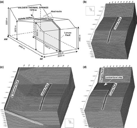 3d Geometry And Dimensions Used For The Numerical Simulations A
