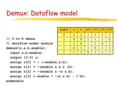 ppt verilog ii cpsc 321 powerpoint presentation free download id
