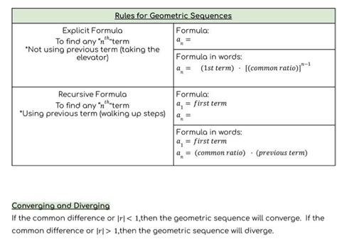 Solved Converging And Diverging If The Common Difference Or
