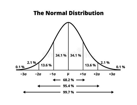 Vector Black Scientific Graph Or Chart With Normal Or Gaussian
