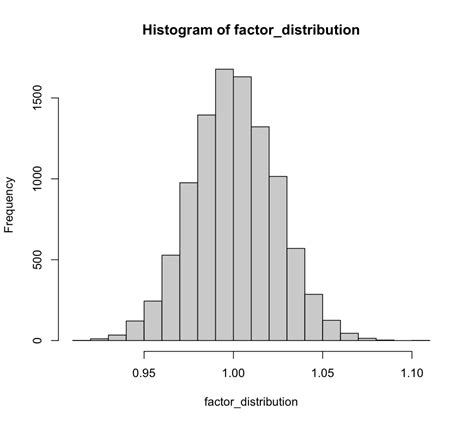 R Genomic Inflation Factor Distribution Lambda Bioinformatics