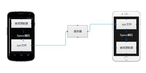 android 与 ios 下 speex的使用 android speex 降噪 csdn博客
