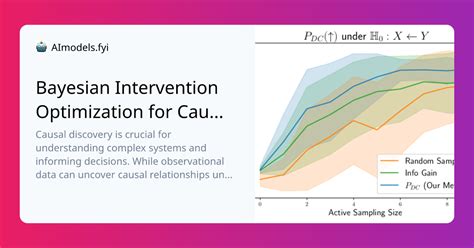 Bayesian Intervention Optimization For Causal Discovery Ai Research
