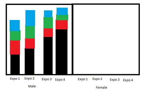 R Ggplot And Pivot Longer On Multiple Factors Stack Overflow