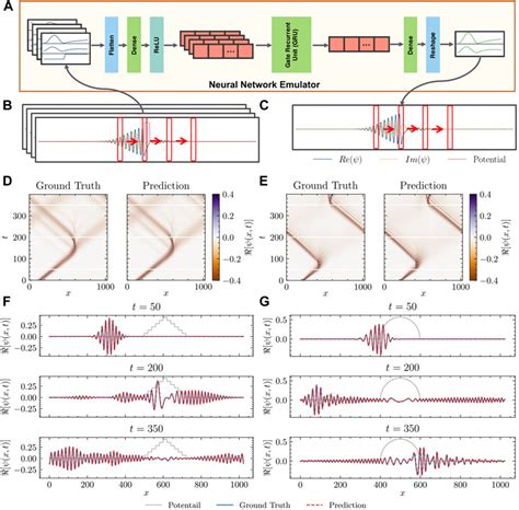Frontiers Emulating Quantum Dynamics With Neural Networks Via Knowledge Distillation