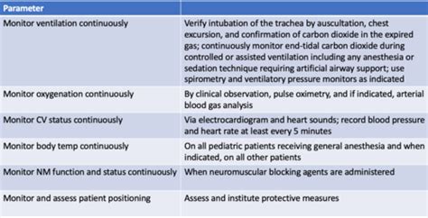 Exam 3 Monitoring Standards Flashcards Quizlet