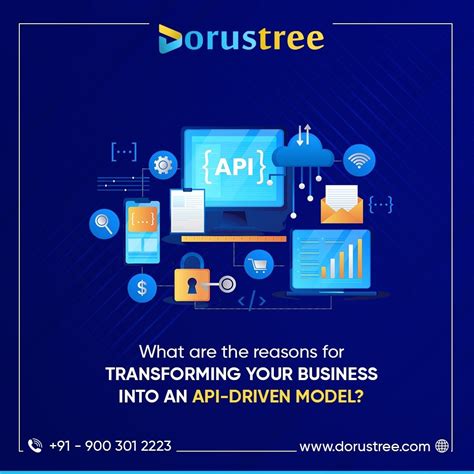 dorustree on linkedin digitalworld businesses apis apidriven