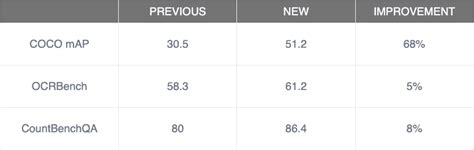 Moondream Release Moondream