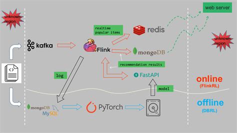 GitHub Massquantity DBRL Dataset Batch Offline Reinforcement Learning For Recommender System