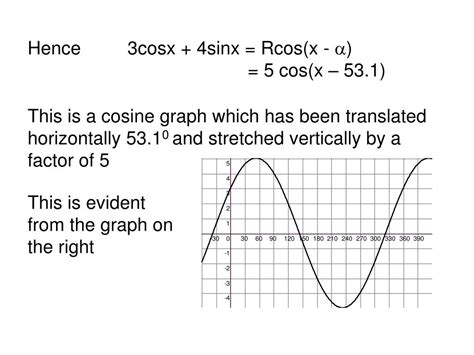 Ppt Expressing Asinx Bcosx In The Forms Rsin X ± A Or Rcos X ± A