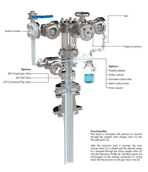 Buy Swissfluid Manual Reactor Sampling Systems Srs P E With Ejector Valveindo Teknik Pratama
