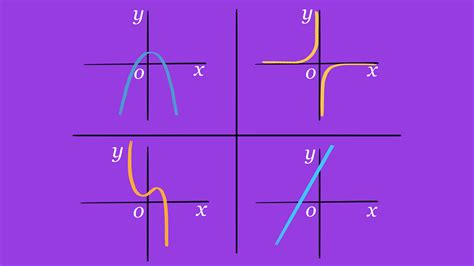Quizzes Gcse Maths Bbc Bitesize Quizzes Gcse Maths Bbc Bitesize