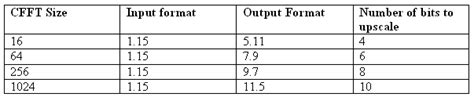 complex fft functions
