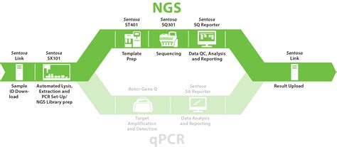 Products Vela Diagnostics