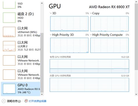 Bug 6900xt无法正确读取显存大小 · Issue 428 · Aaronfeng753waifu2x Extension Gui · Github