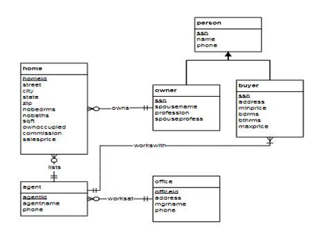 Solved Transform The Following Logical ERDs Into Relational Chegg Com