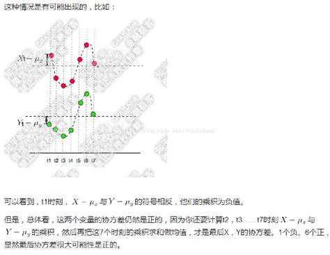 通俗解释 方差，标准差，协方差以及相关系数 方差大白话解释 Csdn博客