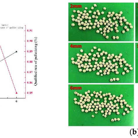 Experimental Verification Of The Effect Of Vibration Amplitude On