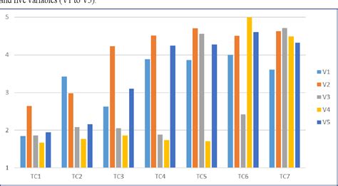 Figure From How To Use Model Based Cluster Analysis Efficiently In Person Oriented Research